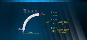 The Great Courses Review: Worth It? - Learnopoly