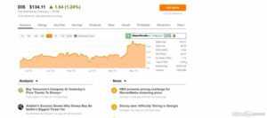 15 Best LinkedIn Learning Courses - Learnopoly