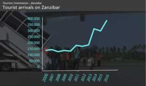 11 Best Online Courses in Hospitality - Learnopoly