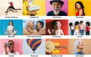 Best Online Personal Development Courses (2025) - Learnopoly