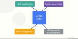 Best Online Personal Development Courses (2025) - Learnopoly