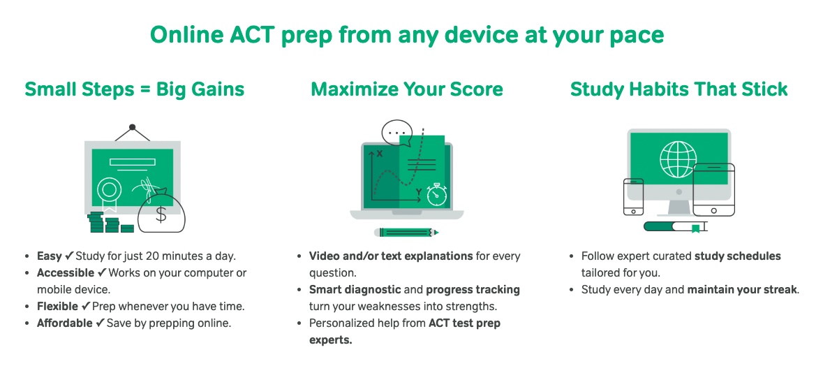 Magoosh ACT Prep Review: Worth It? - Learnopoly