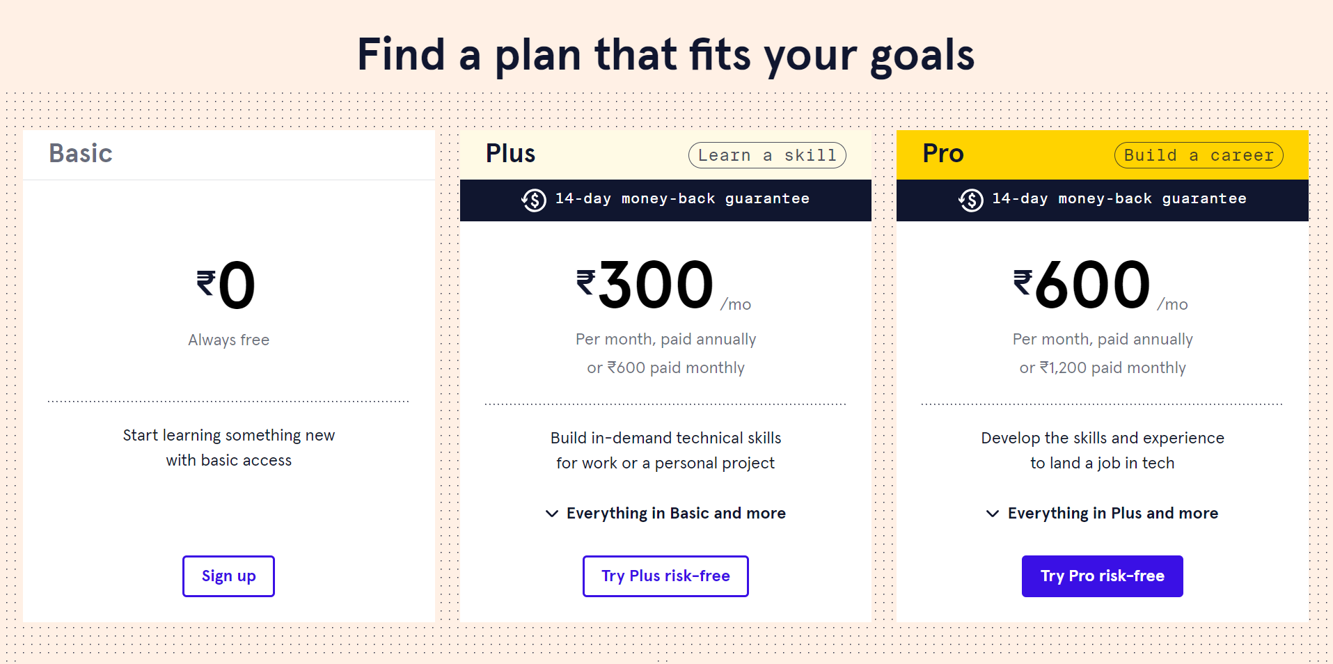 Codecademy Vs Udacity: A Head-to-Head Comparison