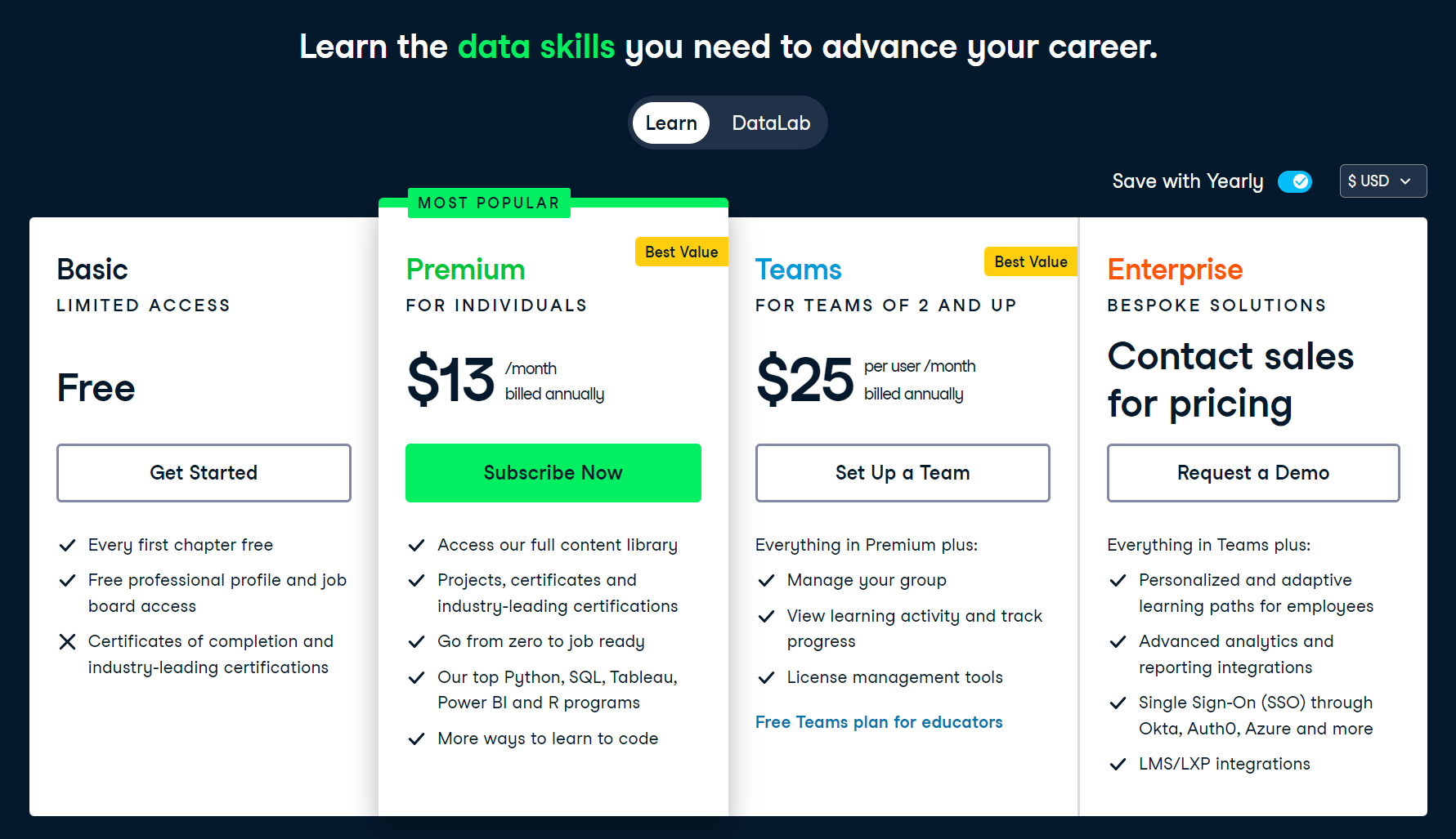 DataCamp Vs Coursera: A Comprehensive Learning Comparison