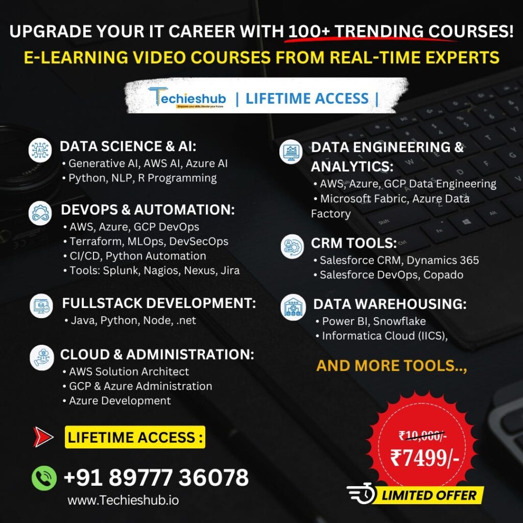 Best Online Learning Platforms In India - Online Learning - Siva Visualpath